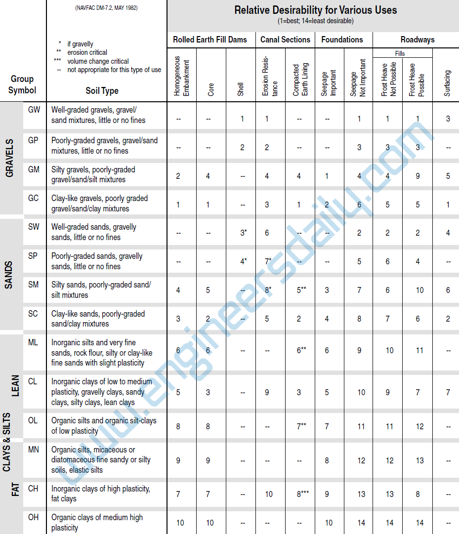 Basics of Soil Compaction | Engineersdaily | Free Engineering Database